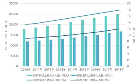 数据产品 统计指标的时间维度该如何设计? 搜狐大视野 搜狐新闻 数据产品 统计指标的时间维度该如何设计? 搜狐大视野 搜狐新闻