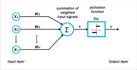 一文彻底搞懂fine tuning 训练和推理（training vs inference） 模型推理 csdn博客