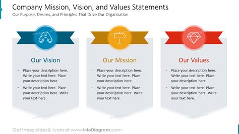 Mission Vision And Values