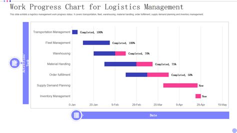 Top 10 Progress Chart Templates With Samples And Examples