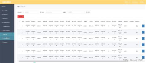 附源码 Nodejs计算机毕业设计宠物托管系统express基于vuenodejs的宠物托管系统的设计与实现 Csdn博客