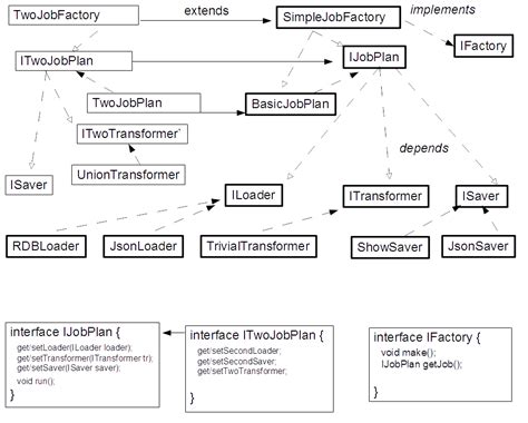 Big Data Processing Apache Spark Design Patterns