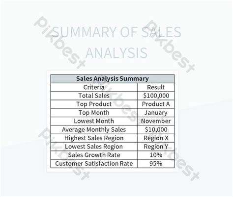 Key Insights From Sales Analysis Summary Excel Template Free Download Pikbest