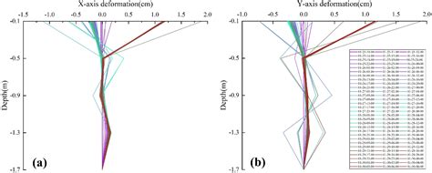 Figure 17 From Mems Sensor Network For Submarine Terrain And Strata