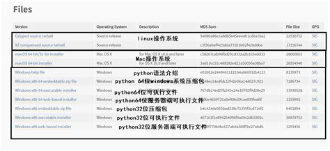 python3 6安装 python36u csdn博客