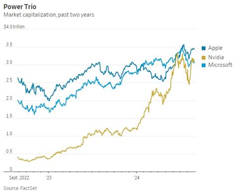 Nvidia Cant Escape Shadow Of AI Spending Fears