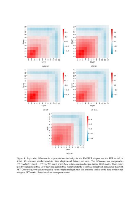 parameter efficient language model tuning with active learning in low resource settings deepai
