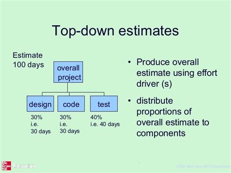 software effort estimation