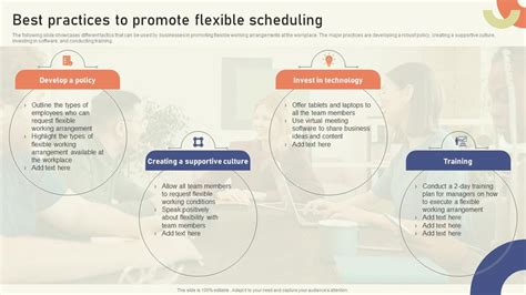 Best Practices To Promote Flexible Scheduling Strategies To Create Sustainable Hybrid Ppt Powerpoint