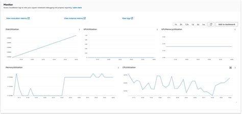 机器学习 基于 Amazon Sagemaker 构建细粒度情感分析应用 亚马逊云开发者 Segmentfault 思否