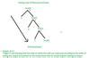 Recursion Notes For GATE Exam 2024 GeeksforGeeks