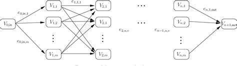 Figure 2 From Optimizing Latency And Reliability Of Pipeline Workflow