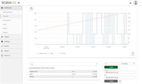 Free Scada Visualization Systems Blog Related To Industrial