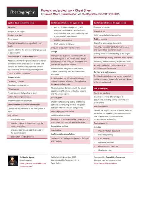 Projects And Project Work Cheat Sheet By Nataliemoore Nataliemoore