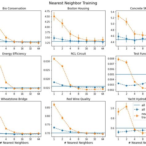 Transductive Semi Supervised Learning With Random Forests Random