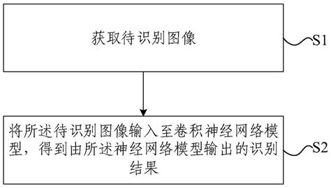 Target Recognition Method And System Eureka Patsnap