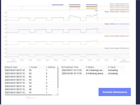 A Guide To Working With Tulip And Seeq Together Seeq Data Lab Seeq