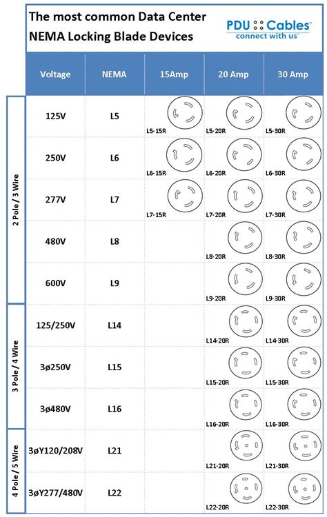 Nema Locking Plug Configuration Chart A Visual Reference Of Charts Chart Master