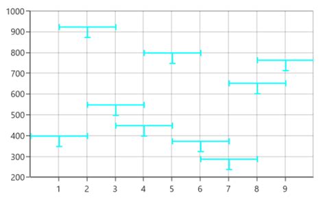 ErrorBar In UWP Charts Control Syncfusion