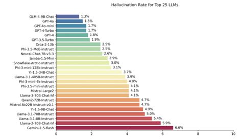 The Role Of Knowledge Graphs In Enhancing Ai Accuracy Wisecube Ai Research Intelligence Platform