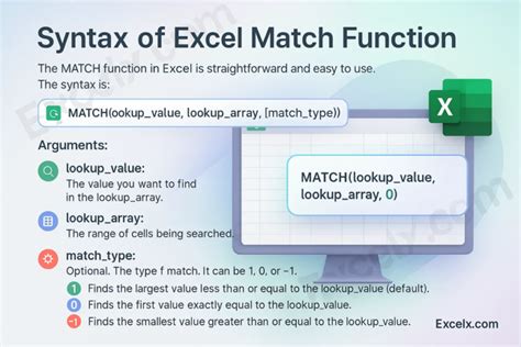 Excel Match Function Explained Advanced Lookups Data Validation And More Excel