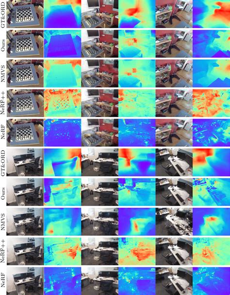 Qualitative Comparison Of Novel Views And Relative Depth Maps Between Download Scientific