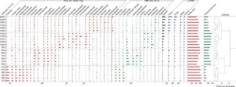 Pollen Percentage Diagram Of Modern Pollen Rain The Constrained Download Scientific Diagram