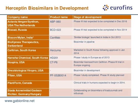 Supertrapp E Haust Pipes Amgen Biosimilars Pipeline