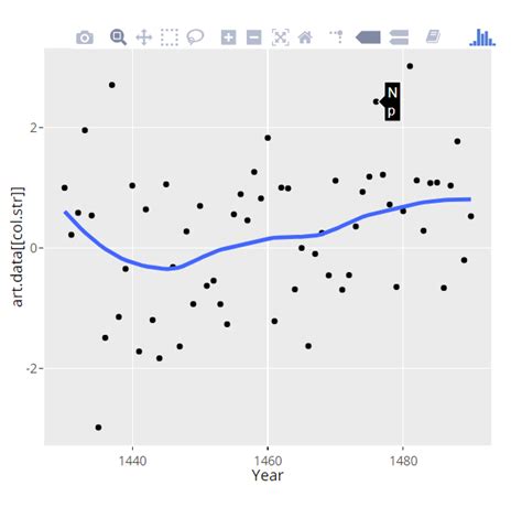 r tooltip removes regression line ggplotly stack overflow