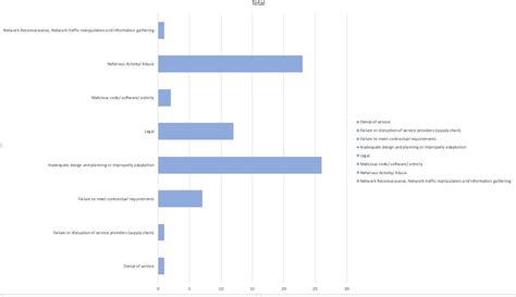Mapping The Communication Problem In Cyber Security Security Differently