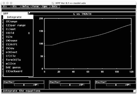 Figure 3 From Protocol For Analyzing Emergence Dynamics Of Diabetes With Obesity Using Numerical