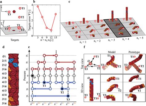 Inverse Design To Reach Multiple Targets We Employ A Greedy Algorithm Download Scientific