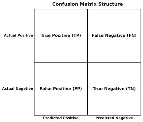 False Negative Statistics By Jim