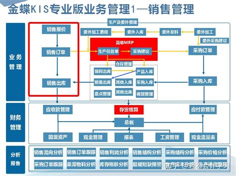 金蝶kis专业版建账及初始化业务操作流程 知乎