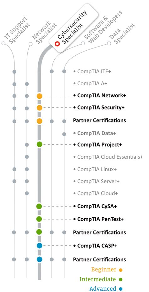 Best 12 Easy Ways To Activate Windows 11 For Free Without A Product Key Artofit