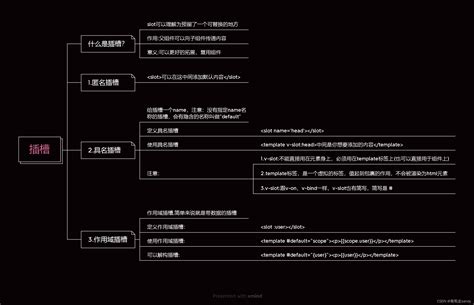 Vue中的插槽 Csdn博客 Vue中的插槽 Csdn博客