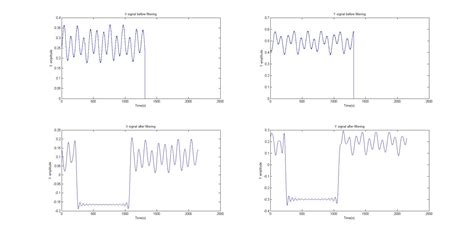 Matlab Low Pass Filter Implementation Correct Or Wrong Stack Overflow