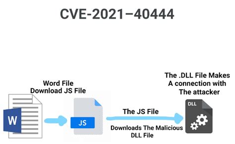 Cve 202140444 Mshtml Vulnerability Rce By Noureldin Ehab Creeper