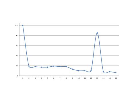 Grading Curve Ppt Grading Curve Ppt