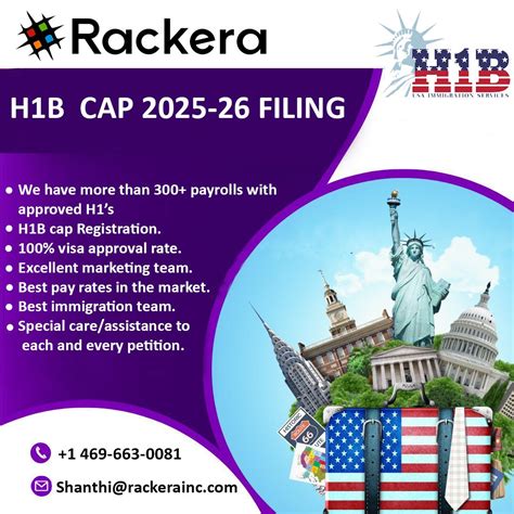 H1bsponsorship Techcareers Workinusa Globalopportunities H1bvisa Shanthi Kumar Varma