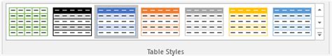 How To Use Excel Tables