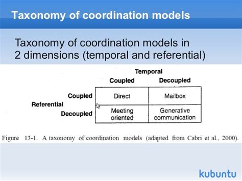 Distributed Coordination Based Systems
