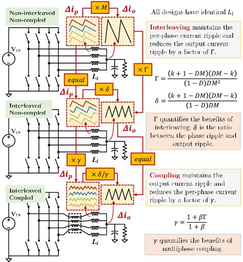 The Geometry Of A Four Phase Coupled Inductor With Four Outer Legs And