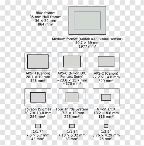 Image Sensor Format APS C Full Frame Digital SLR Photography Camera Transparent PNG