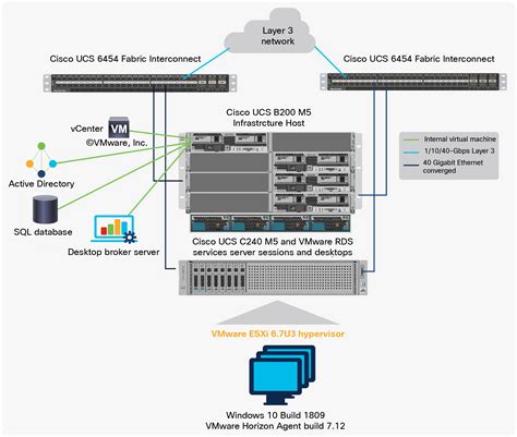 Deploy Cisco Ucs M5 Servers With Nvidia Grid 10 On Vmware Vsphere 67