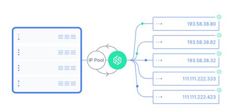 How To Check Proxy Quality MoreLogin Blog How To Check Proxy Quality MoreLogin Blog