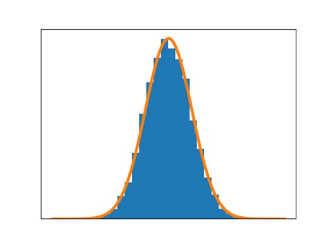 Frontpage Histogram Example Matplotlib 3 5 3 Documentation