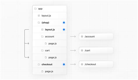 라우트 그룹 Nextjs And React 웹 개발 센터