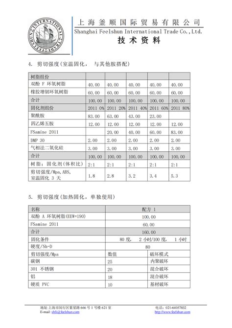 适合塑胶粘接的改性胺环氧固化剂FSamine 2011 环氧树脂固化剂 上海釜顺国际贸易有限公司