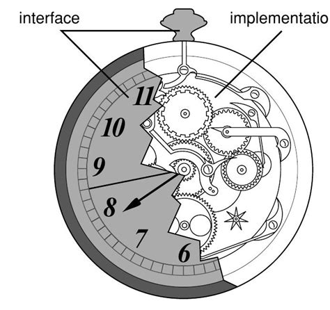 ure 2 1 interface and implementation